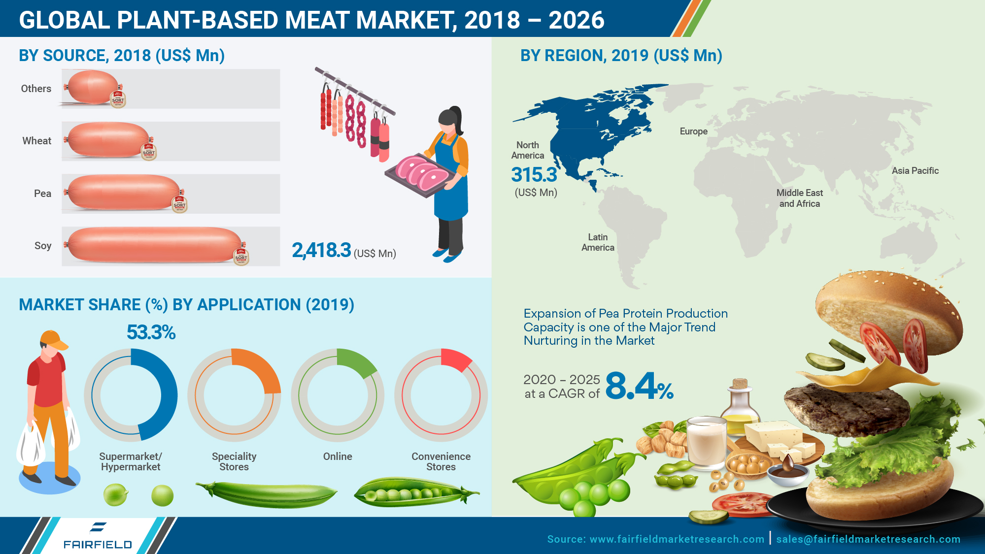 Plant-Based Meat Market Size, Share, Trends & Growth Report 2026