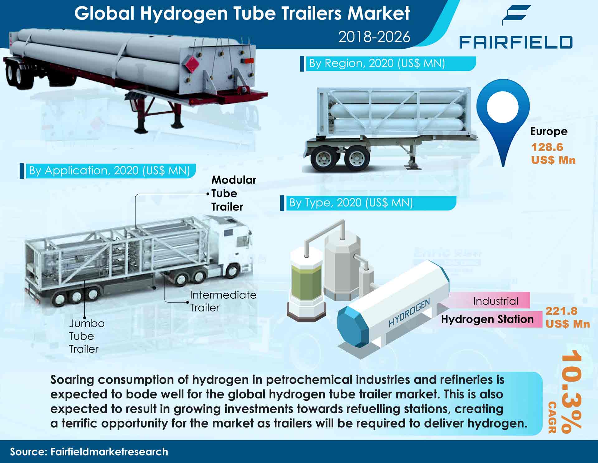 Hydrogen Tube Trailer Market Size, Share, Trends, Analysis 2026