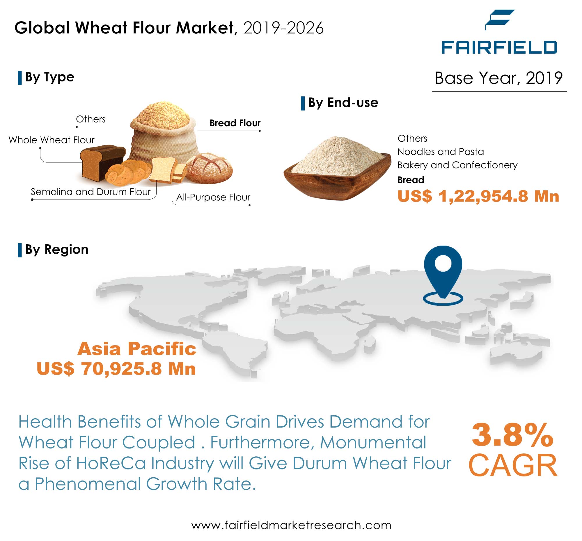 Wheat Flour Market by Size, Share, Trends, Analysis 2021-2026